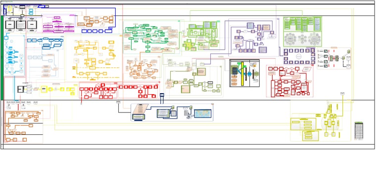 C3 Process Flow - 20140428 | Download Free PDF | Arc Gis | Invoice