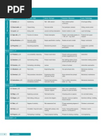 SRA Reading Laboratory Levels Chart Upated | PDF | Artistic Techniques ...