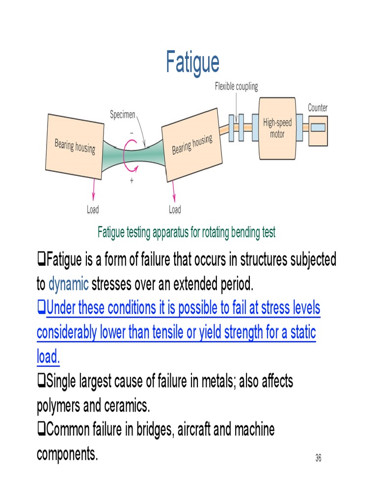 Fatigue Failure Mechanisms in Materials | PDF | Fatigue (Material ...