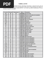 Tabela Asc - Completa PDF | PDF | Ascii | Tipografia