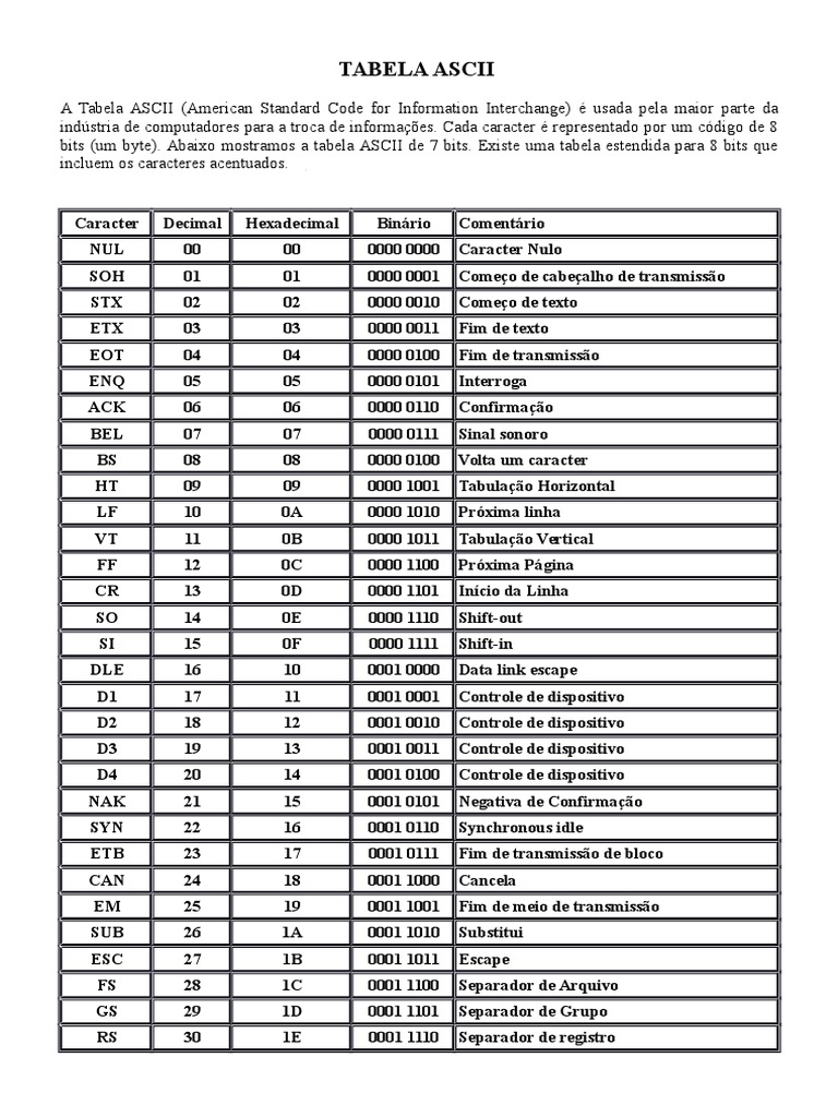 Tabela ASCII | PDF