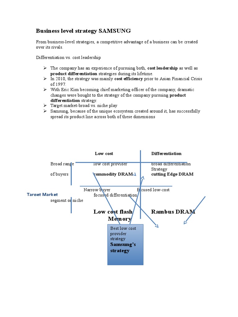 Business Level Strategy SAMSUNG | PDF | Competitive Advantage | Samsung