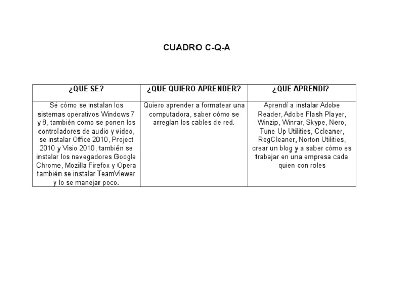 Actividad 15 Cuadro C Q A | PDF | Tecnología digital | Software