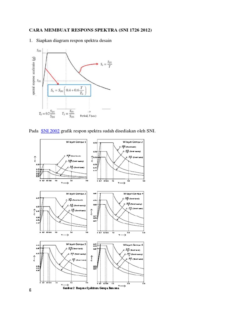 Cara Membuat Respons Spektra - 2012 | PDF