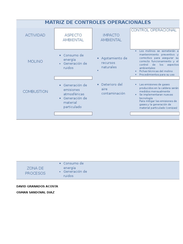 Matriz de Controles Operacionales Iso 14001 | PDF