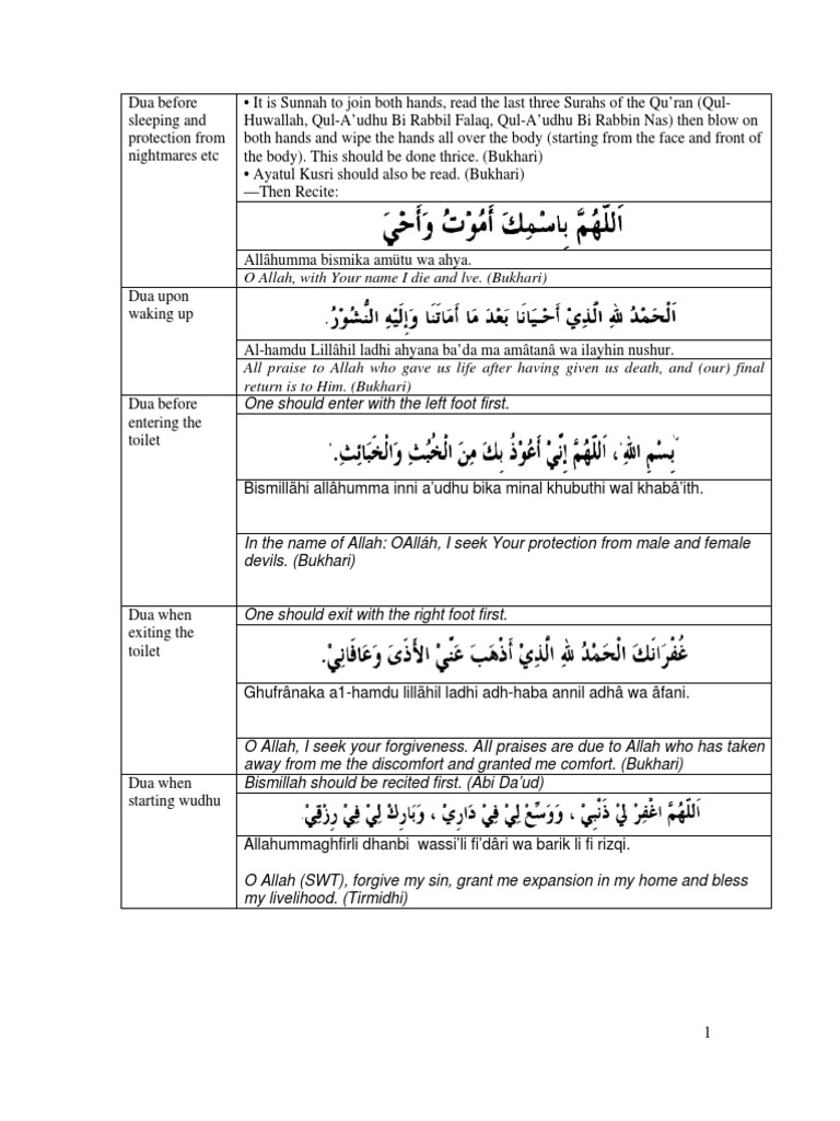 Duas Collection | PDF | God In Islam | Quran
