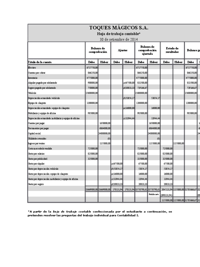 Hoja de Trabajo - Contabilidad Básica | PDF | Depreciación | Beneficio ...