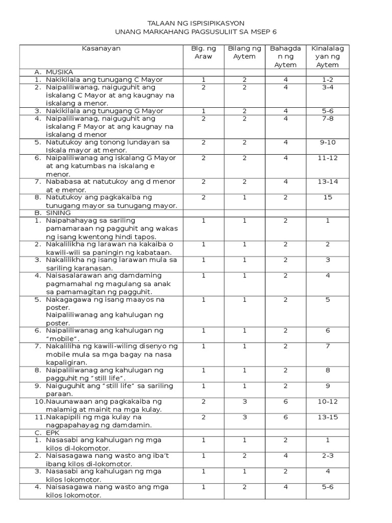 Msep 2nd Periodical Test 2013-2014 | PDF