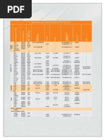 Material Specification Sheet En8D Coils | PDF