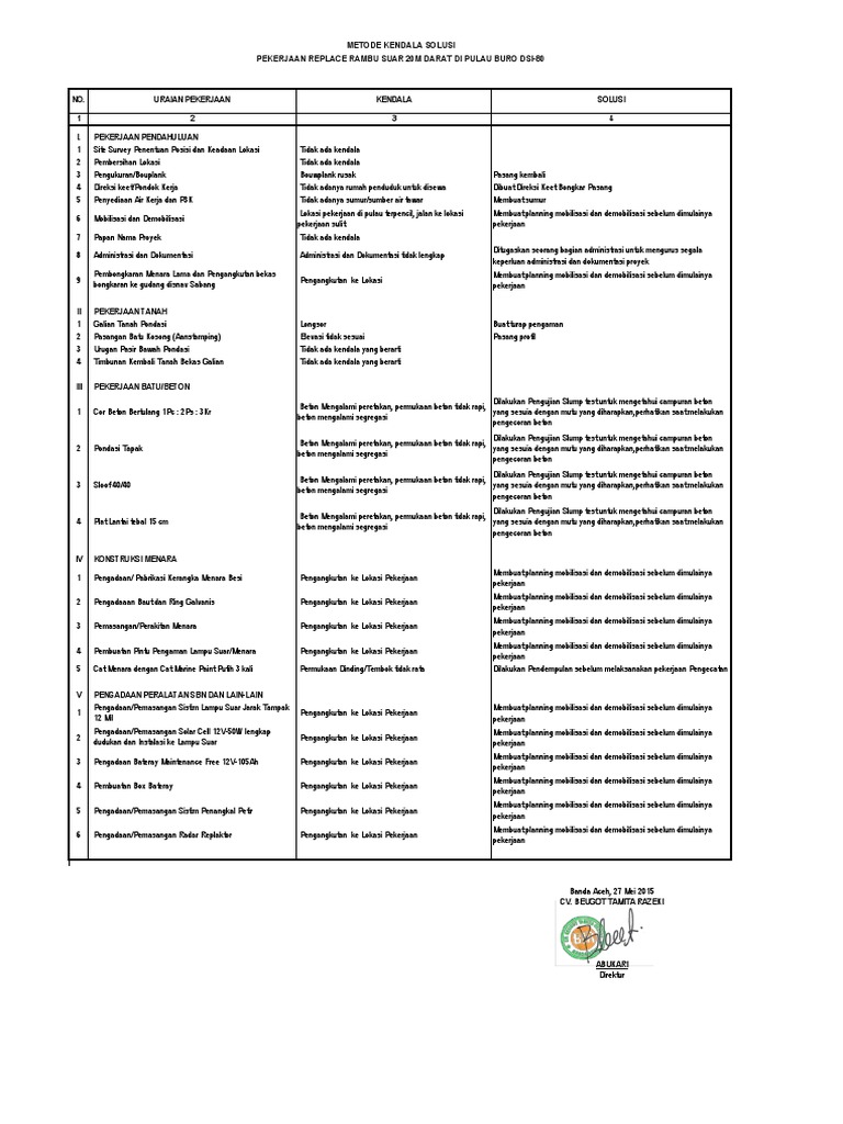 Metode Kendala Solusi PDF | PDF
