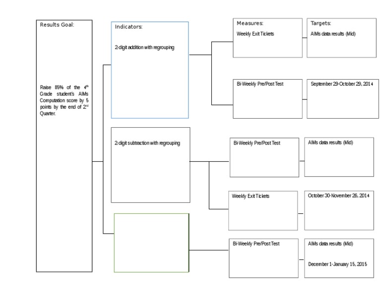 4th Grade Aims Smart Goal 1st-2nd | PDF