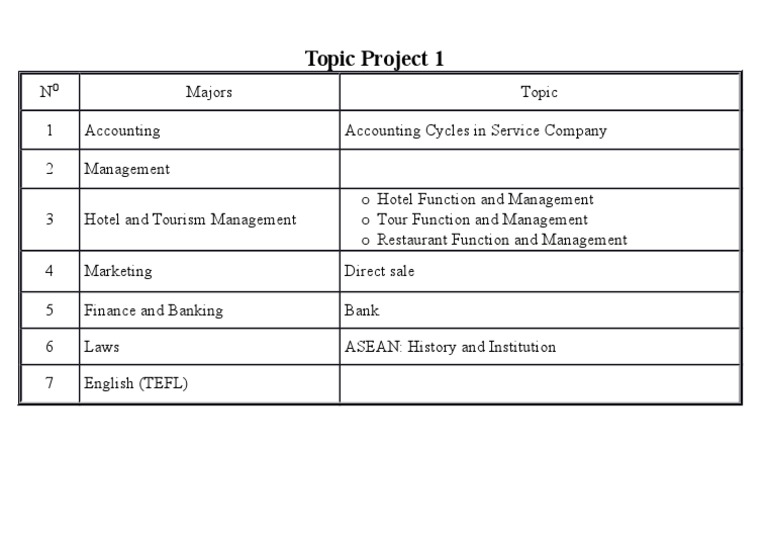 Project Topics in Business Majors | PDF | Career & Growth | Business