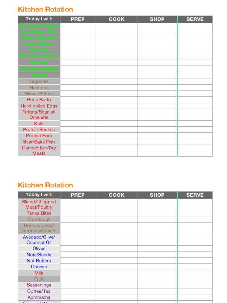 Food Rotation | PDF | Technology & Engineering