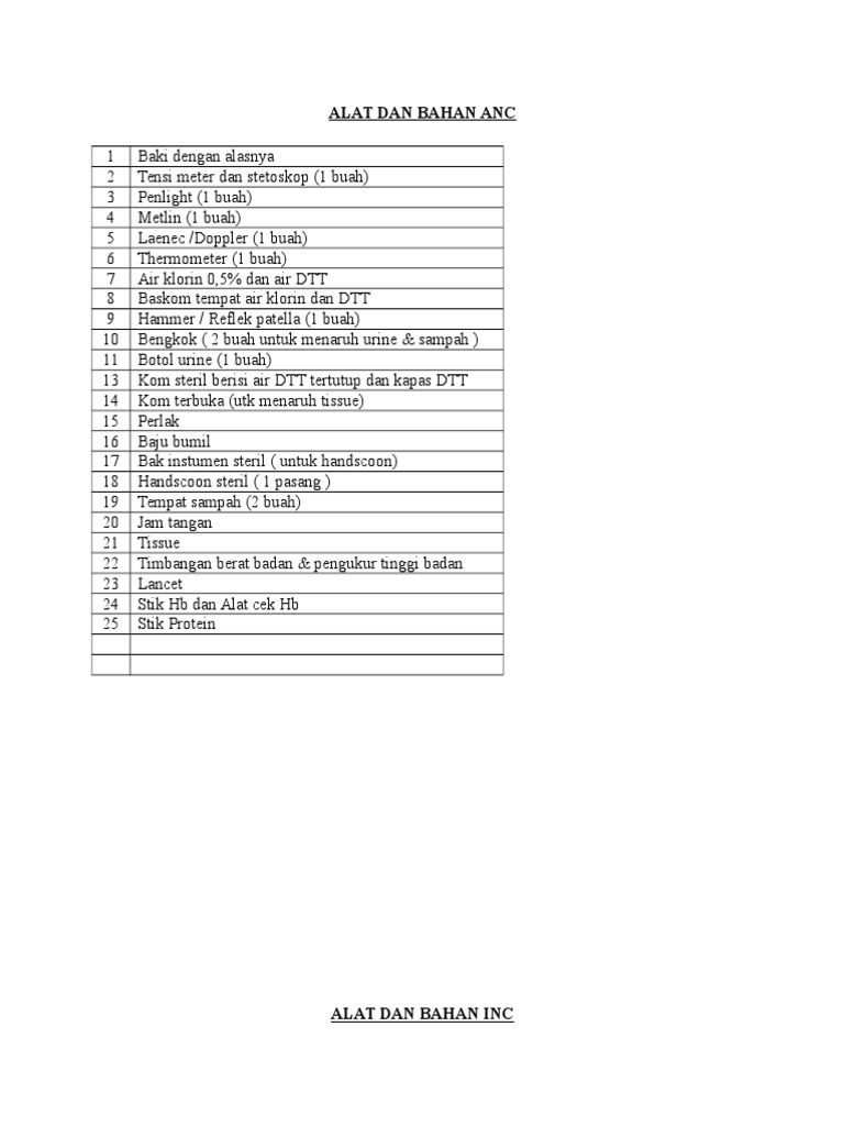 Alat Dan Bahan ANC, InC, BBL Dan PNC | PDF