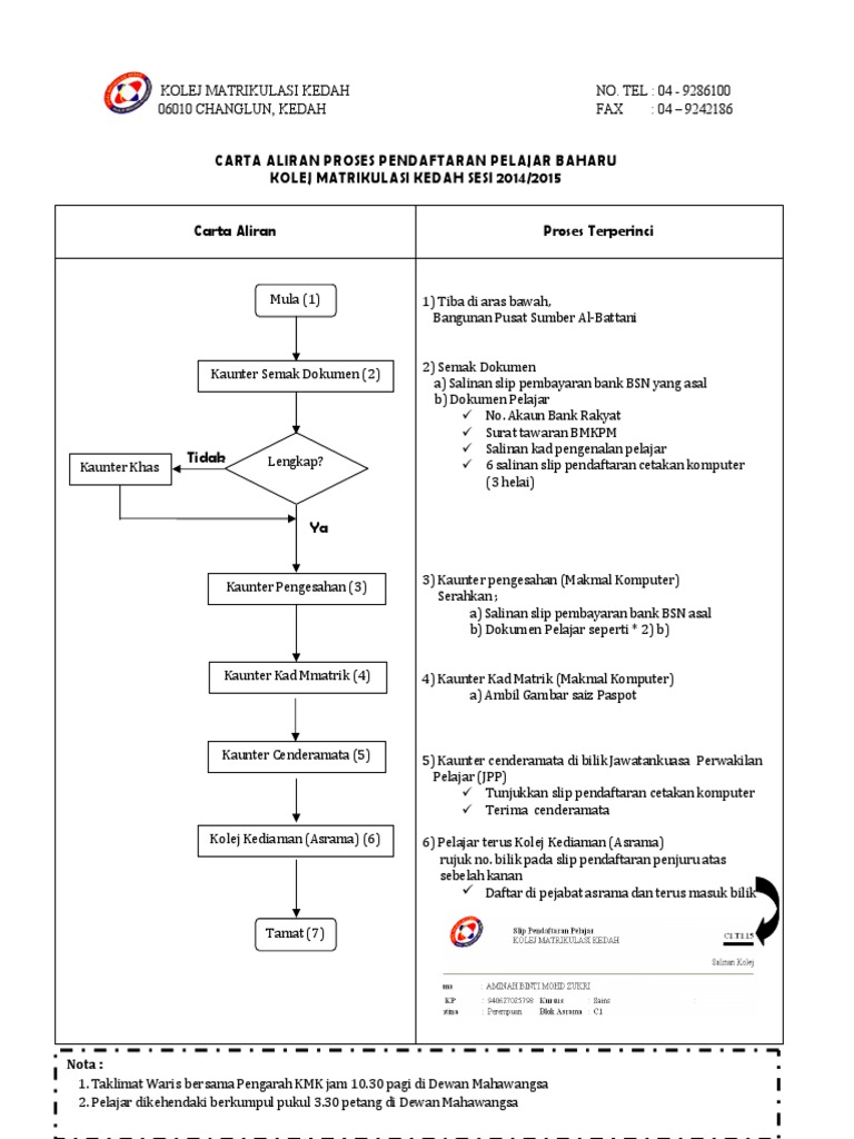 Carta Alir Pendaftaran | PDF