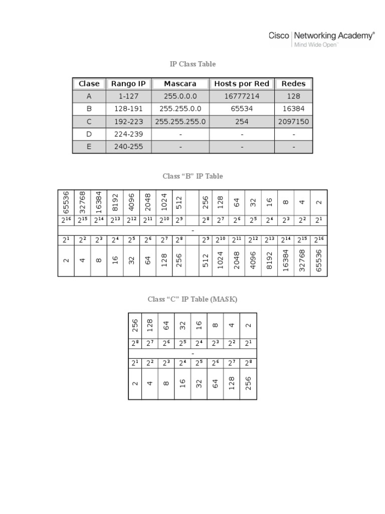IP Class Table: Clase Rango IP Mascara Hosts Por Red Redes | PDF | Home ...