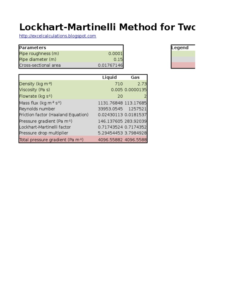 Lockhart Martinelli | PDF