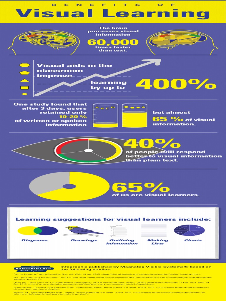 Visual Learning: Visual Aids in The Classroom Improve Learning Byupto | PDF