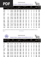 DeAngeli AAAC Conductor Data Sheet | PDF | Electrical Resistivity And ...