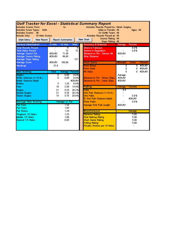 Golf Stats Tracker for Excel Report | PDF | Golf Course | Par (Score)