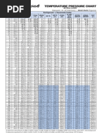 r290 Propane PT Chart | PDF | Propane | Chemical Energy Sources