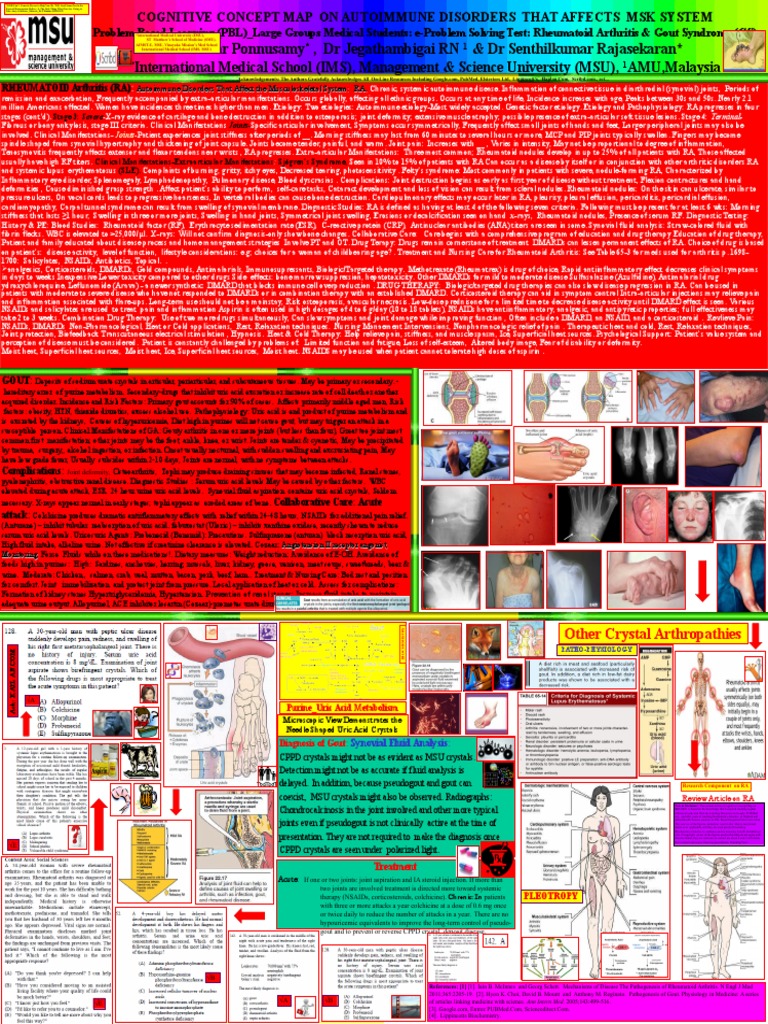 Cognitive Concept Map - Rheumatoid Arthritis & Gout - DR P Kumar ...