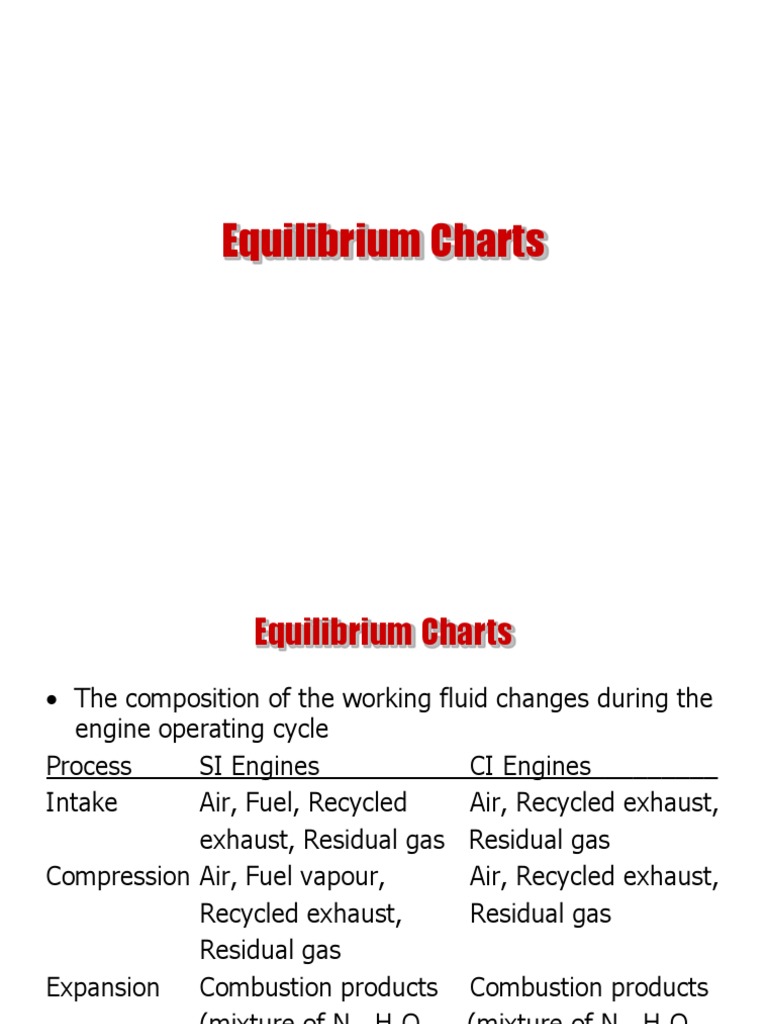 Equilibrium Charts | PDF | Combustion | Gases