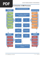 Process Interactions | PDF