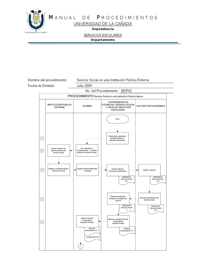 Diagrama de Flujo Servicio Social | PDF | Crecimiento personal y ...