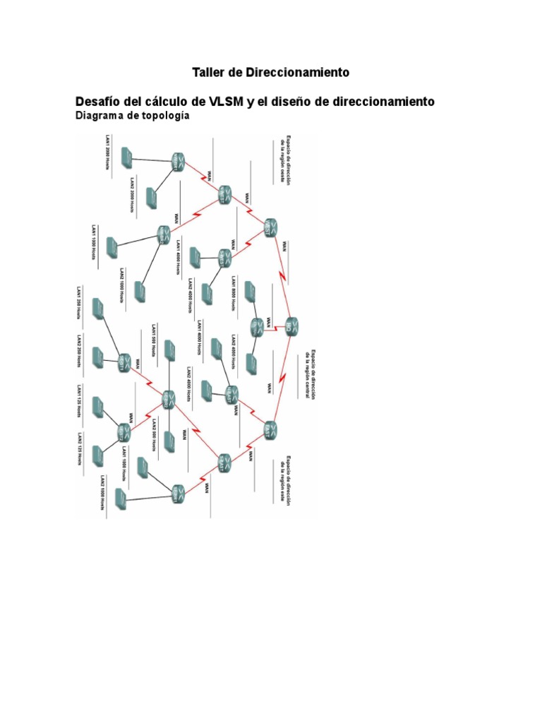 Diseño de Subredes con VLSM | PDF | Informática | Tecnología