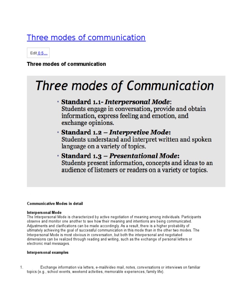 Overview of Communication Modes | PDF | Reading Comprehension ...