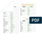 Swahili Alphabet and Pronunciation Guide | PDF | Syllable | Swahili ...