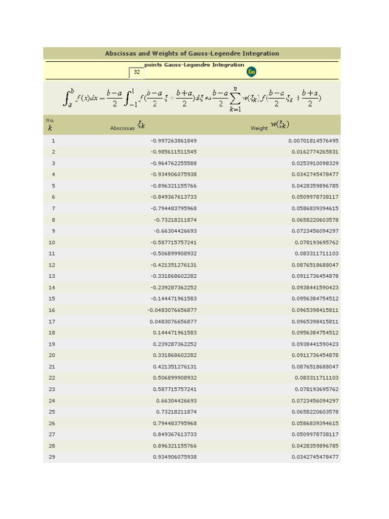 Abscissas and Weights of Gauss-Legendre Integration | PDF