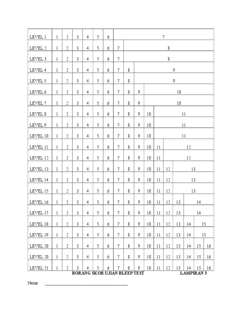 LAMPIRAN 3 (Borang Skor Ujian Bleep Test)