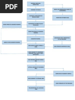 Risk Assessment - Lifting Operations | Crane (Machine) | Risk