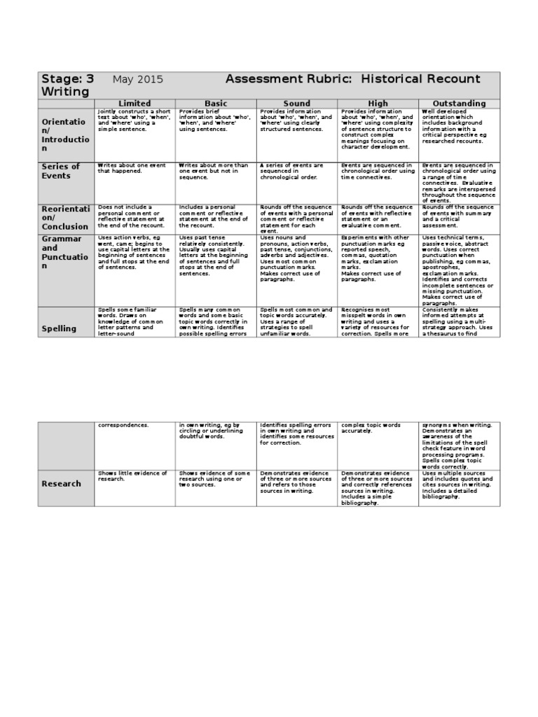 Rubric Assessment Historic Recount | PDF | Sentence (Linguistics ...