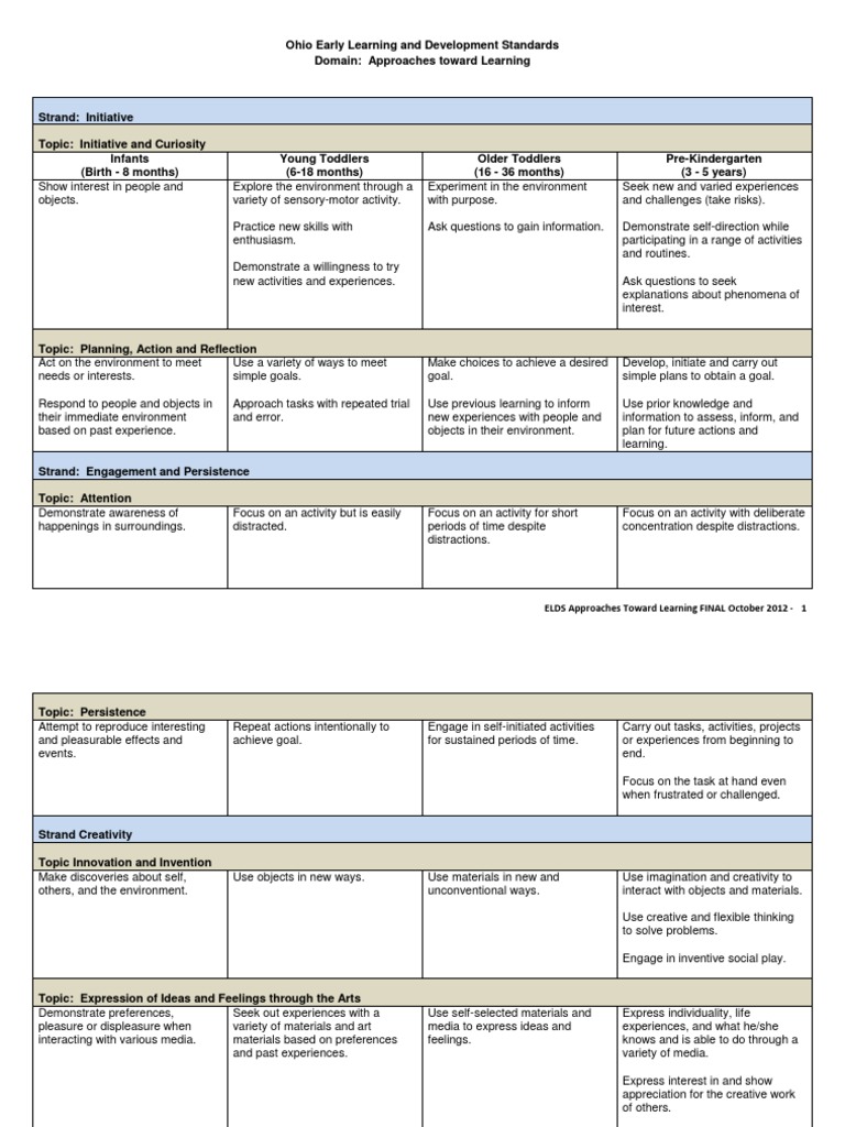 Ohio Early Learning and Development Standards Approach To Learninng ...
