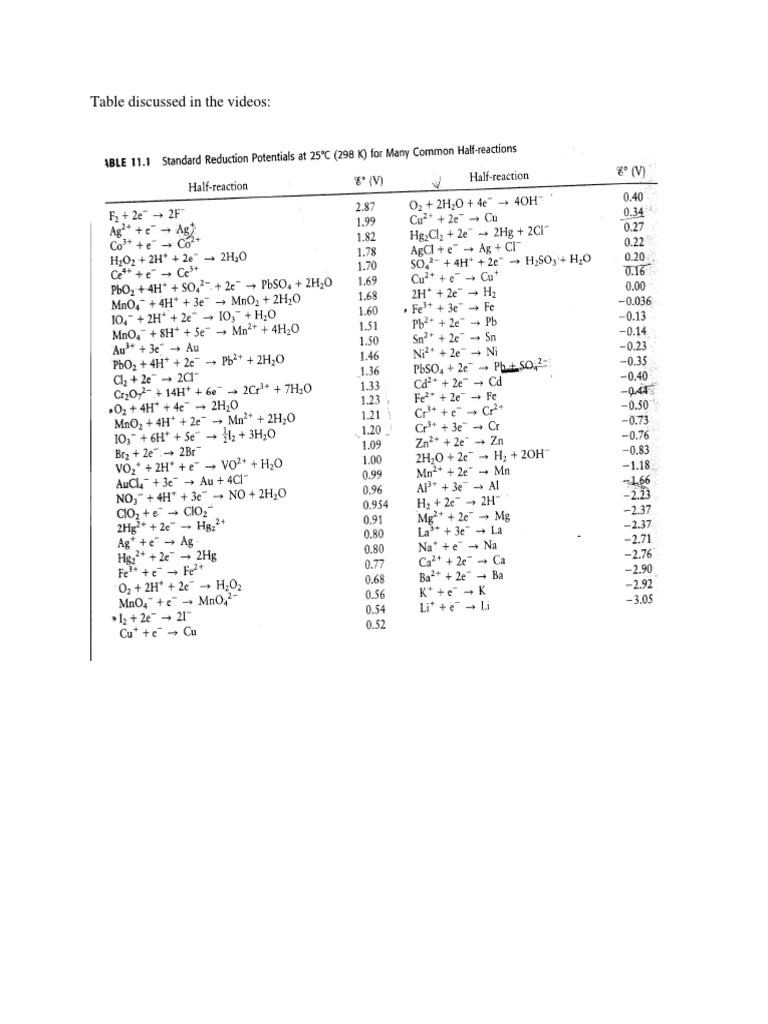 Reduction Potentials Table | PDF