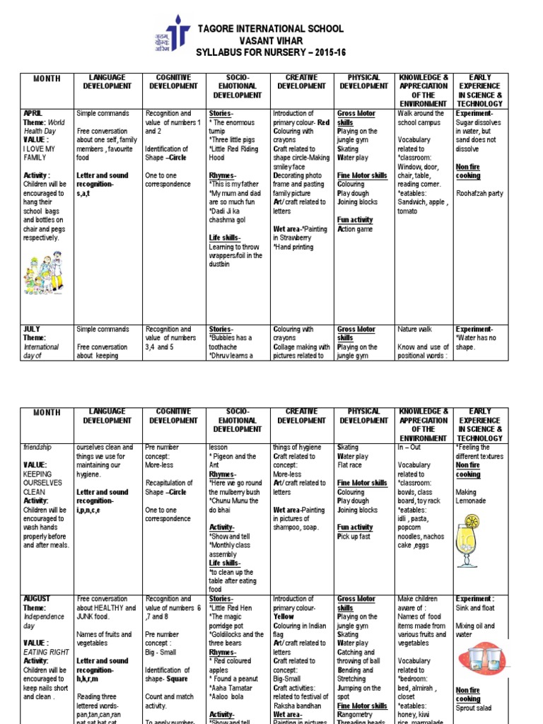 Nursery Syllabus 2015 2016 PDF Concept Cognition
