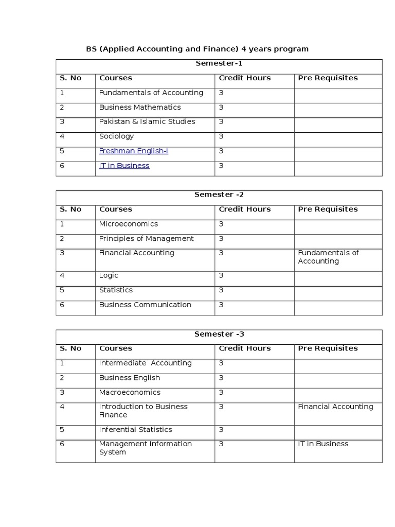 BS Programs | PDF | Accounting | Credit (Finance)