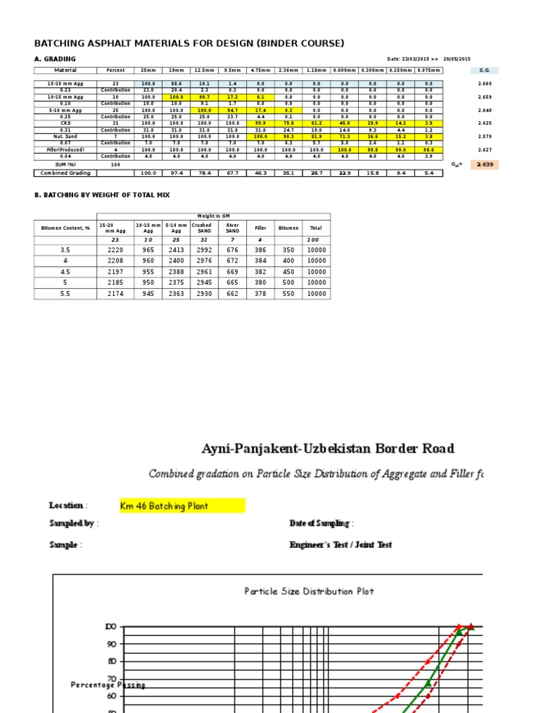Batching Asphalt Materials For Design (Binder Course) : A. Grading ...