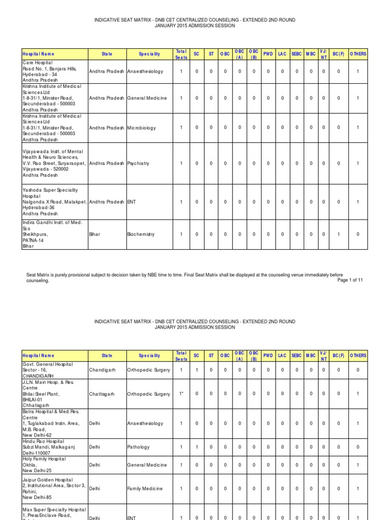 DNB CET 2015 Seat Matrix Details | PDF | Science & Mathematics