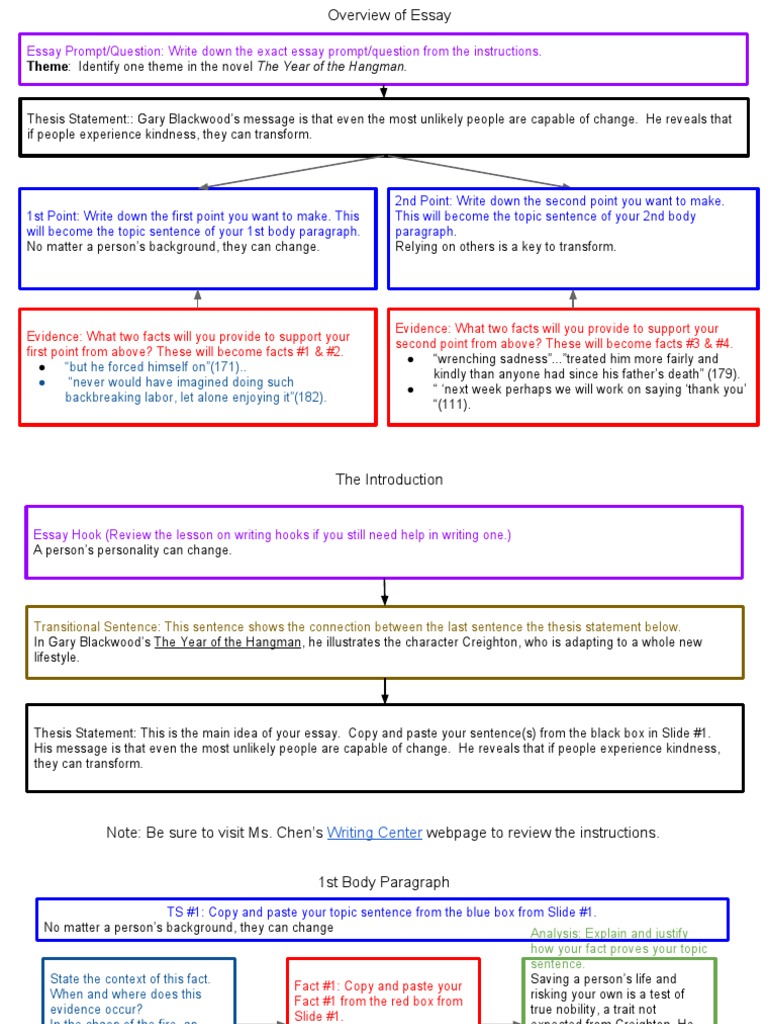 Essay Map | PDF | Essays