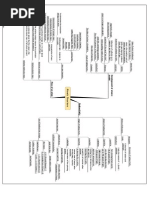 A-Level Chemistry Equation Sheet | PDF