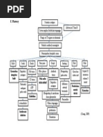 Pathway Penyakit Kusta | PDF | Komputer | Teknologi & Rekayasa