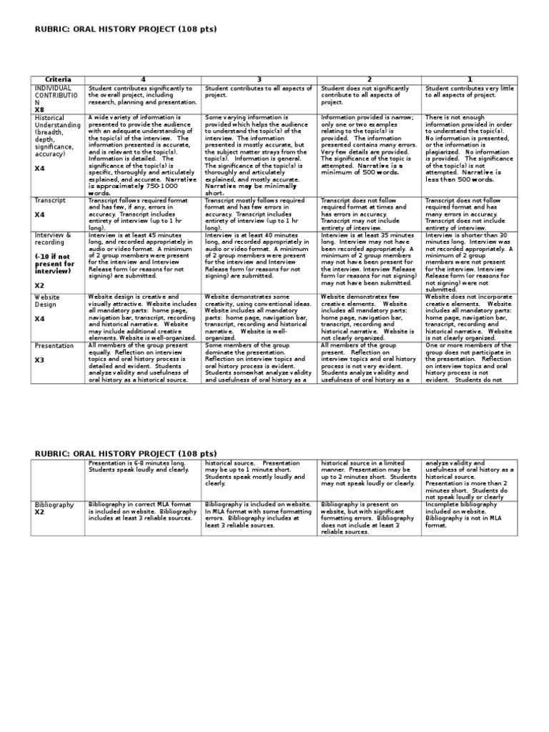 Documentary Film Project Rubric | PDF | Oral History | Narrative