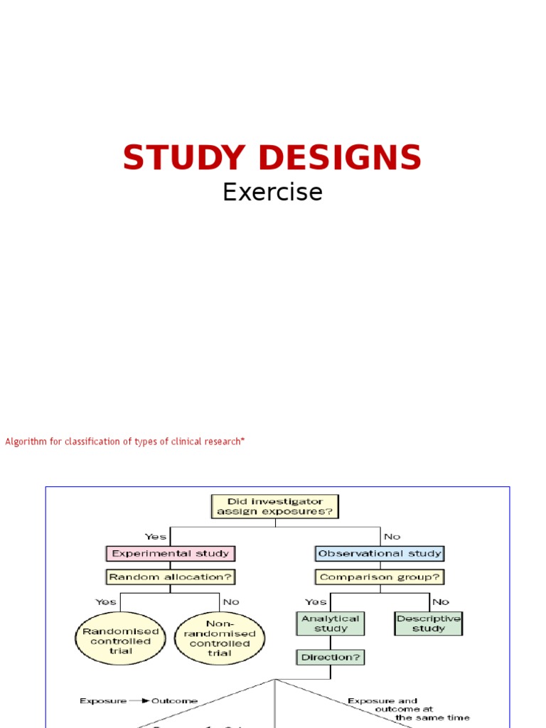 Exercise Study Designs Epidemiology | PDF