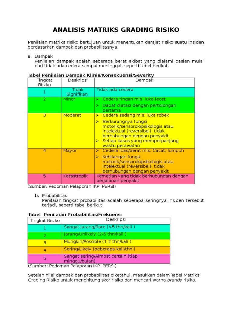 Analisis Matriks Grading Risiko 1 | PDF | Sains & Matematika