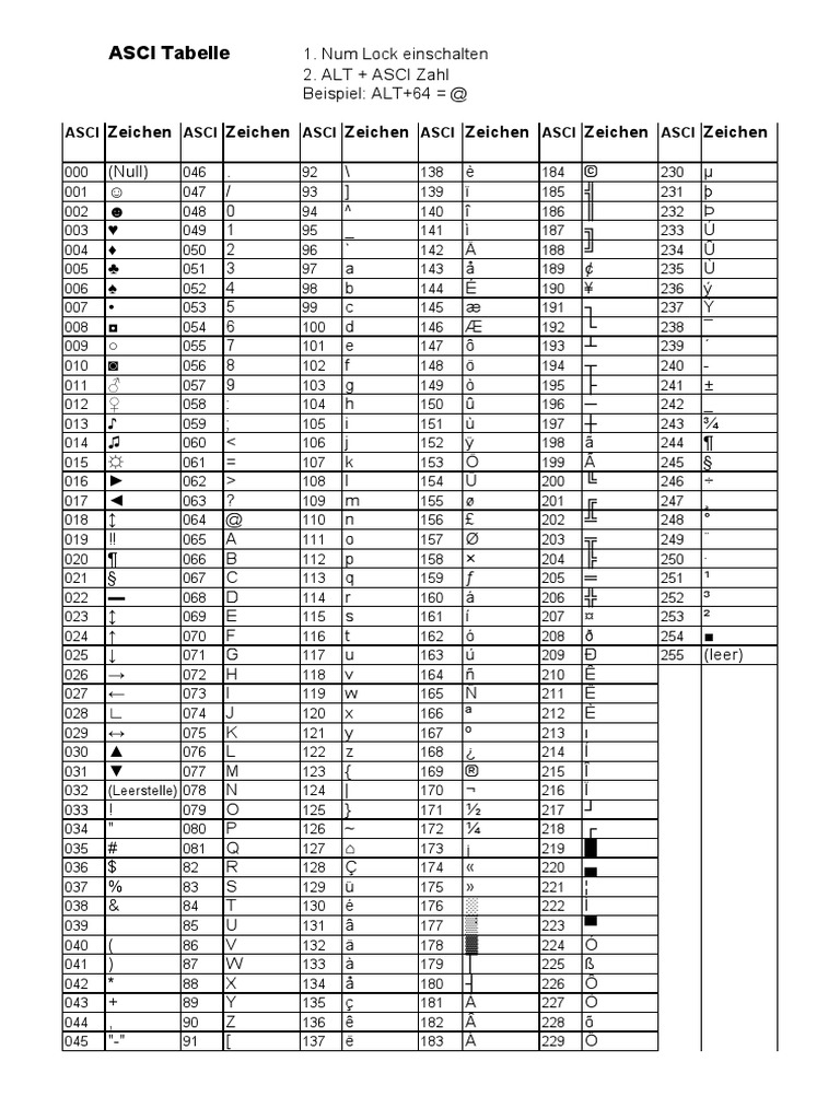 Sonderzeichen ASCII Tabelle | PDF
