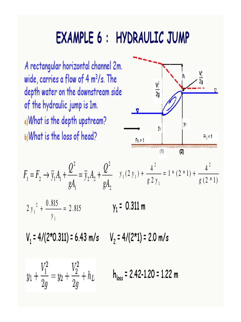 Hydraulic Jump Example PDF | PDF